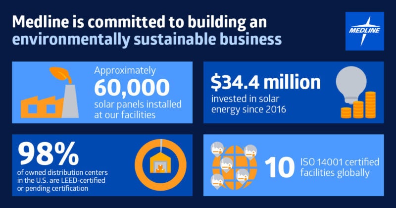 New York solar installation exemplifies Medline’s commitment to ...