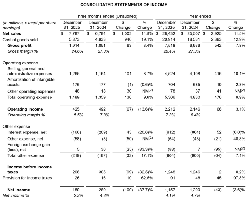 Medline reports fourth-quarter and full-year 2025 results - Medline ...