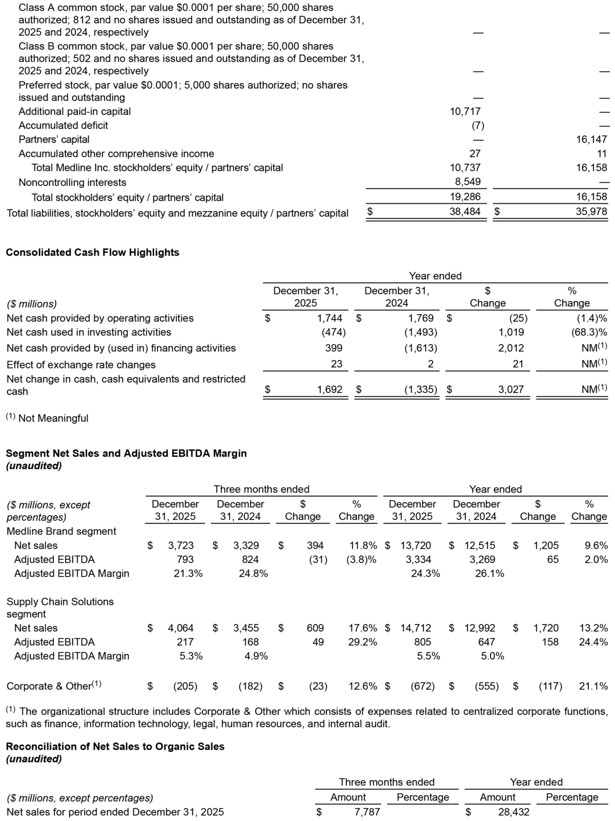 Medline reports fourth-quarter and full-year 2025 results - Medline ...