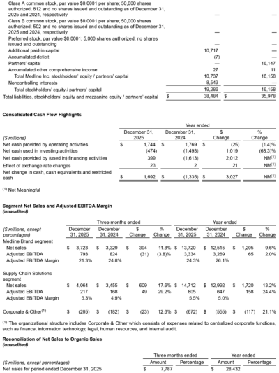 Medline reports fourth-quarter and full-year 2025 results - Medline ...