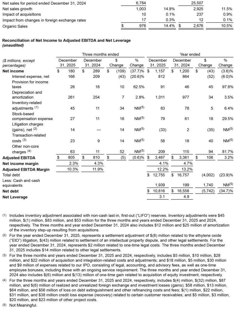 Medline reports fourth-quarter and full-year 2025 results - Medline ...