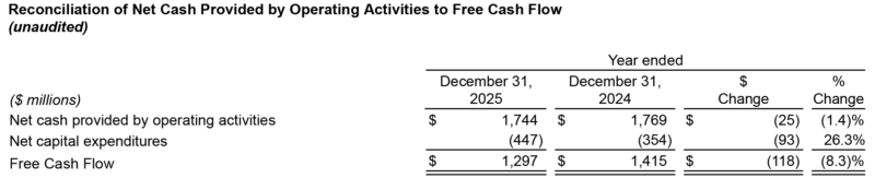 Medline reports fourth-quarter and full-year 2025 results - Medline ...